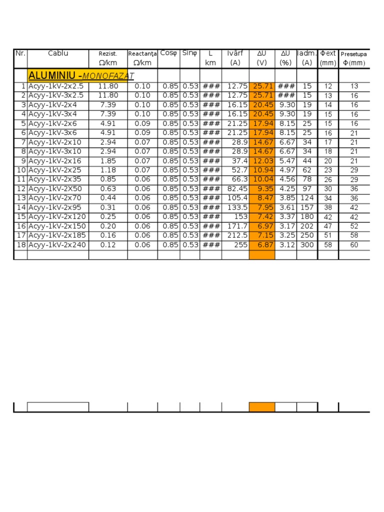 Calcul Cadere de Tensiune Pe Cabluri Si Conductoare | PDF