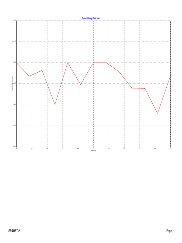 Epanet 2: Contact/Storage Tank Level | PDF | Technology & Engineering