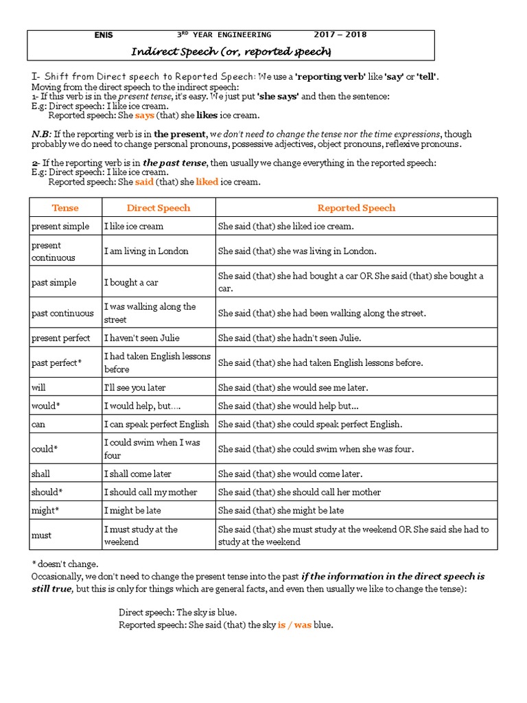 Reported Speech: Forms and Patterns | PDF | Verb | Semantic Units