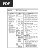 SDKI, SLKI, SIKI Risiko Infeksi | PDF | Kesehatan Holistik