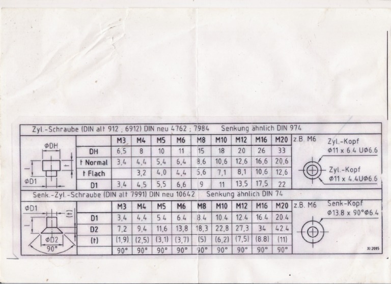 Gauri Trecere Suruburi