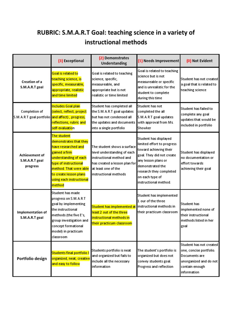 Smart Goals Rubric 2 | Download Free PDF | Lesson Plan | Rubric (Academic)