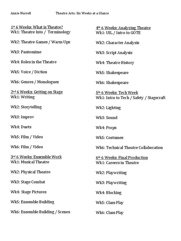 Theatre Arts Curriculum Overview | PDF