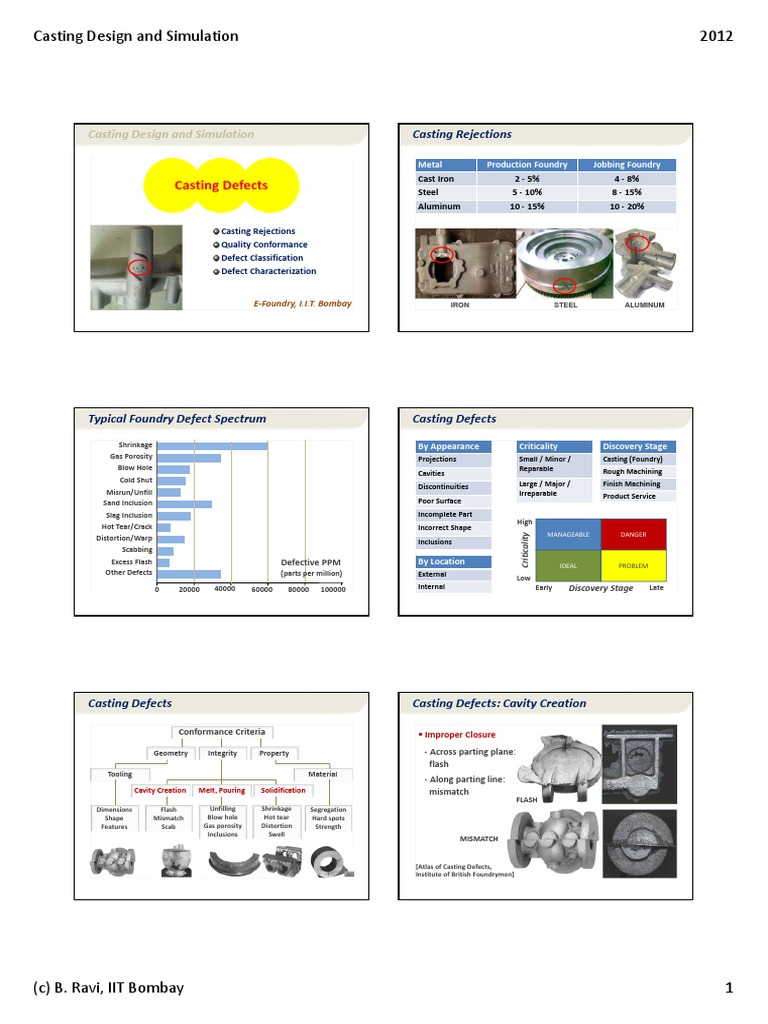 Casting Defects: Casting Design and Simulation 2012 | PDF | Casting (Metalworking) | Metals