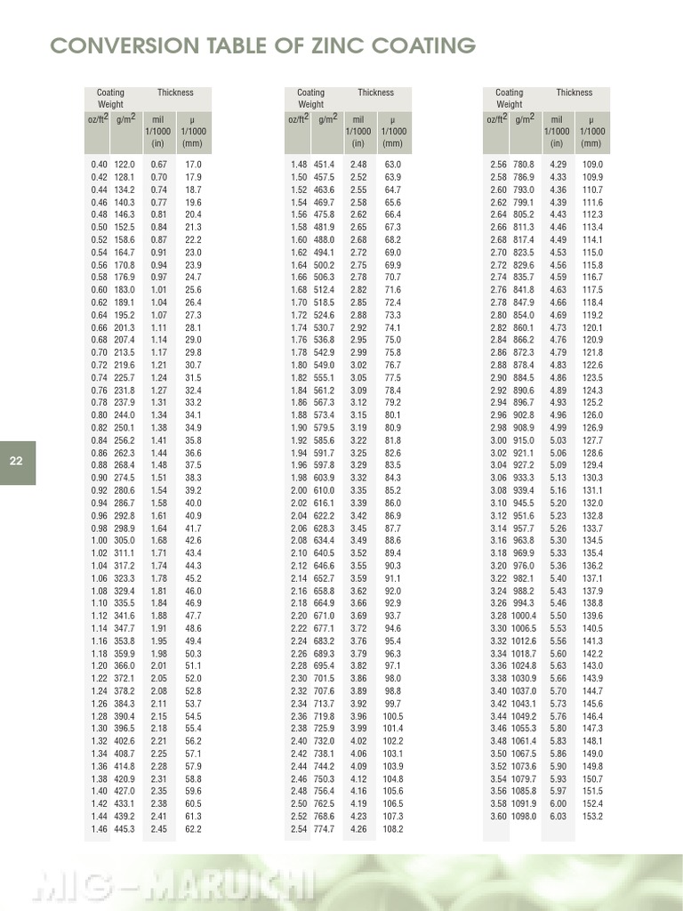 Zinc Coating Thickness Conversion Chart | PDF | Nature