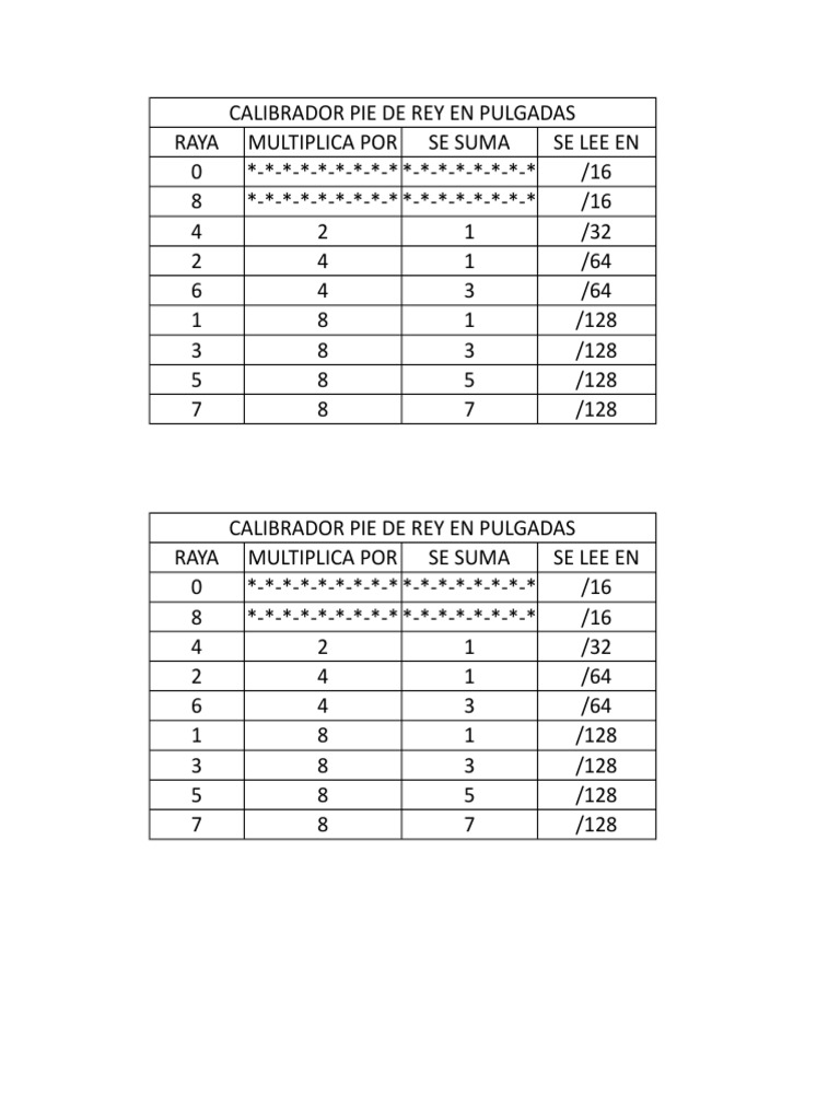 Tabla Puertas Pie de Rey | PDF