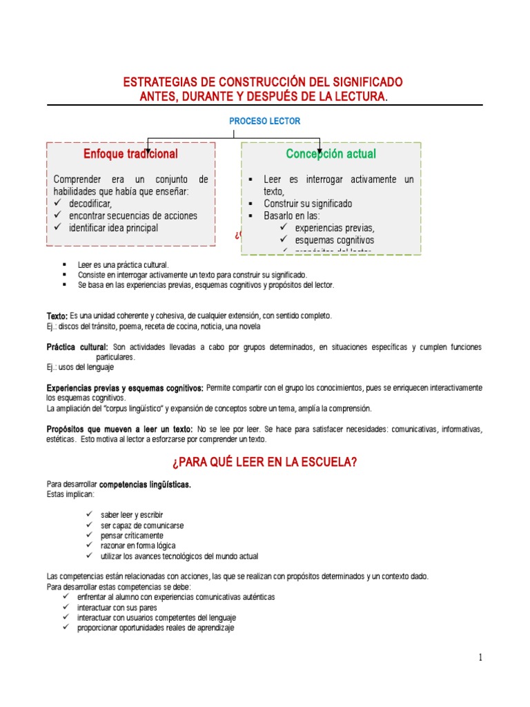 Estrategia Comprension Lectura | PDF | Lectura (proceso) | Información