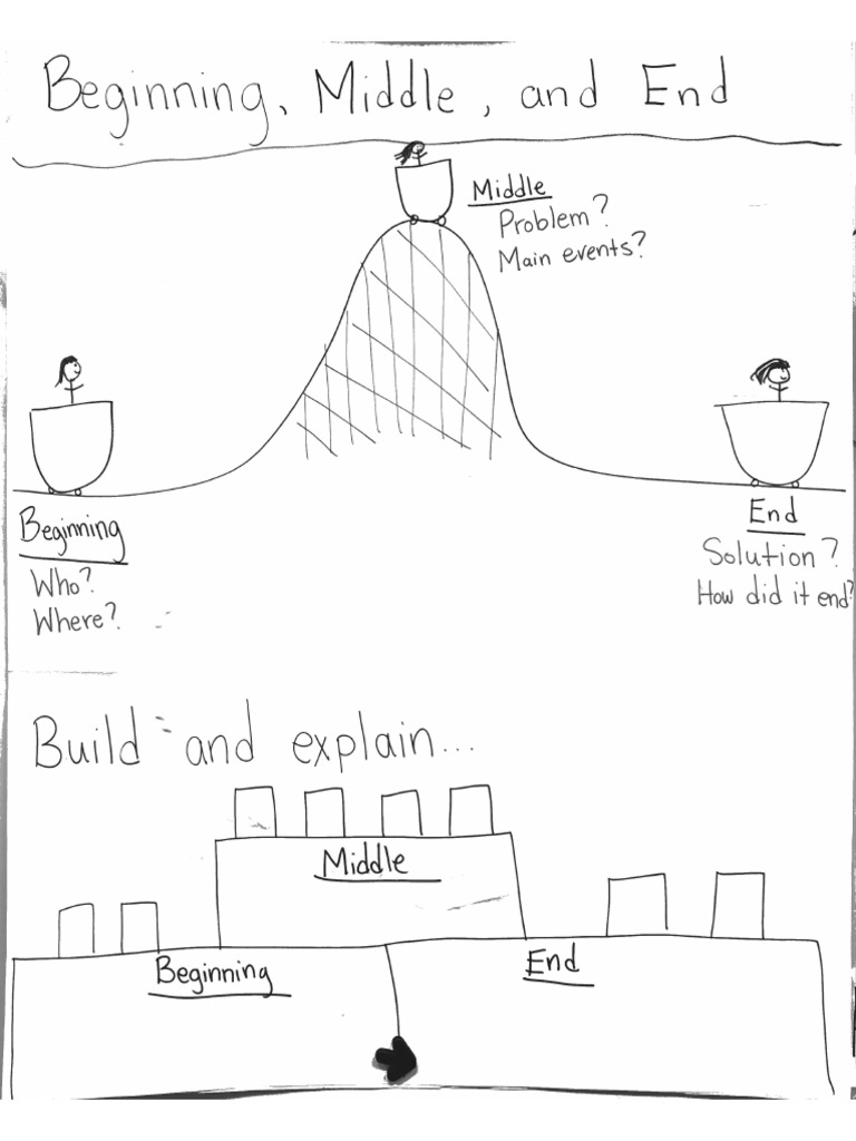 Beginning Middle End | PDF