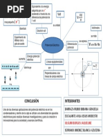 Mapa Conceptual de Electrostática, Campo Eléctrico, Potencial Electrico ...