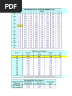 Rebar Area and Weight Specifications | PDF | Home & Garden