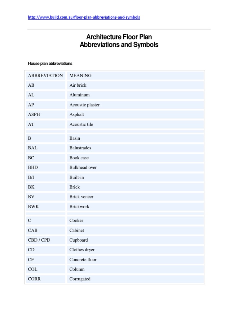 Architecture Symbols And Abbreviations