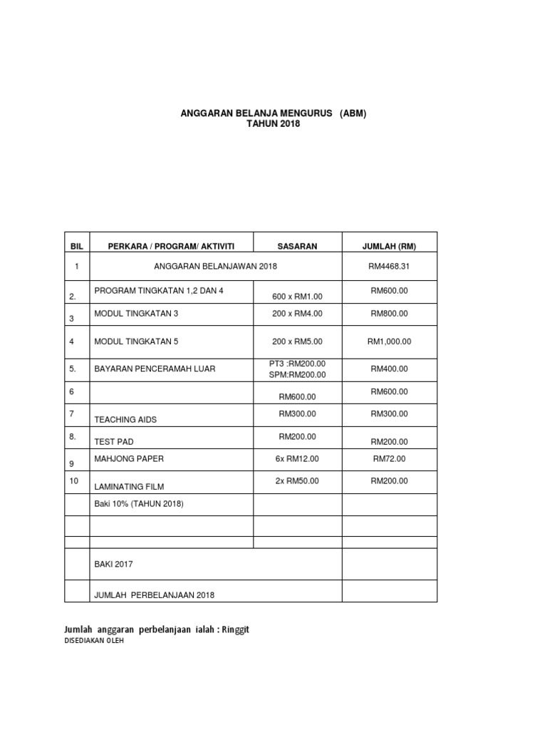 Anggaran Belanja Mengurus 2018a | PDF