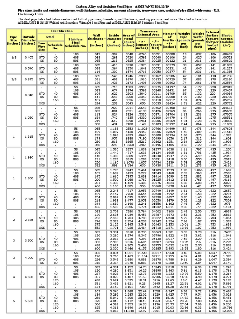 Asme Ansi B 36.10 | PDF | Pipe (Fluid Conveyance) | Building Engineering