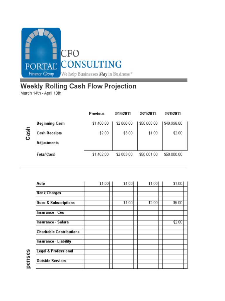 Weekly Rolling Cash Flow Projection | PDF