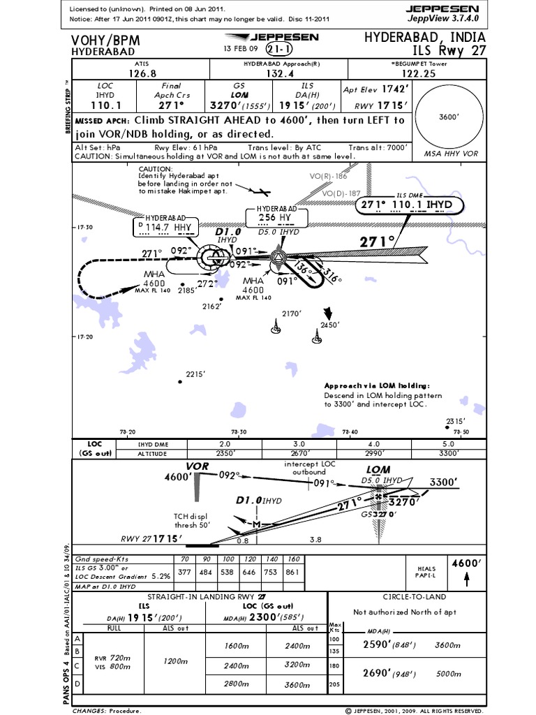 Vohy Ils 27-Plain | PDF | Systems Engineering | Wireless