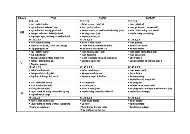 Siklus Menu Pasien | PDF