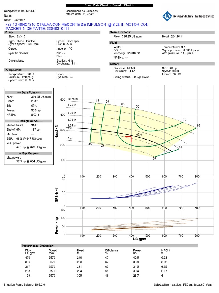 Pump Performance Data Sheet for a Franklin Electric 3x4-10 Close ...
