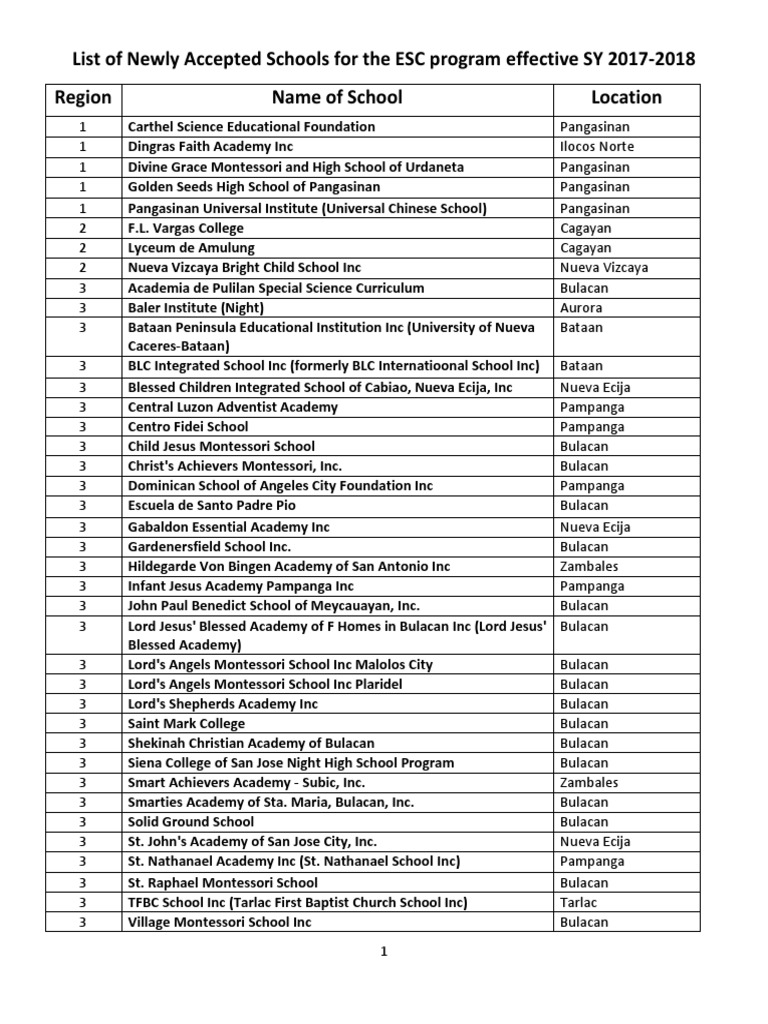 List of Newly Accepted Schools For The ESC Program Effective 2017 PDF | PDF