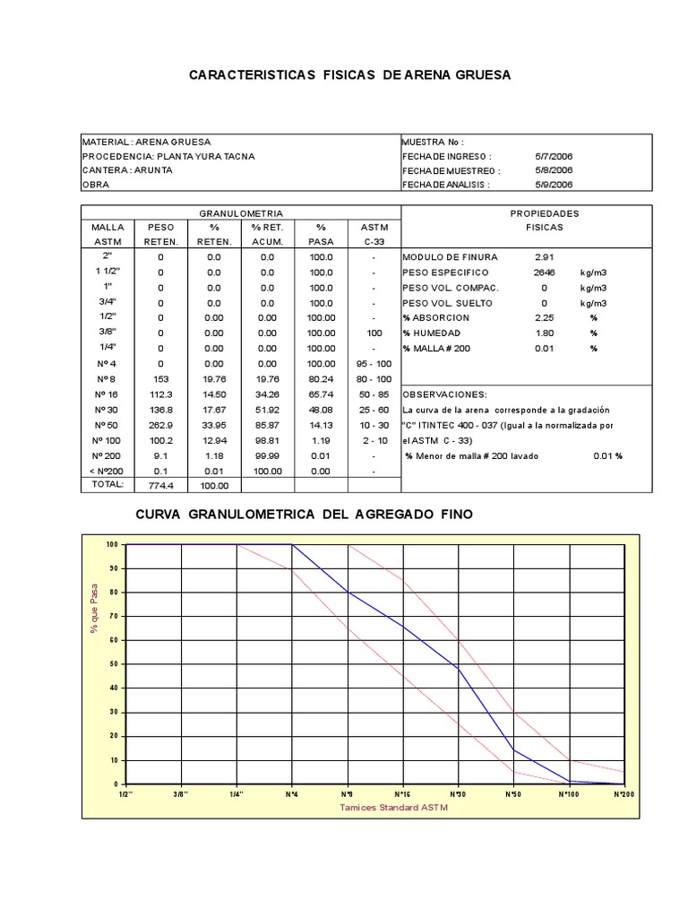 Caracteristicas Fisicas De Arena Gruesa