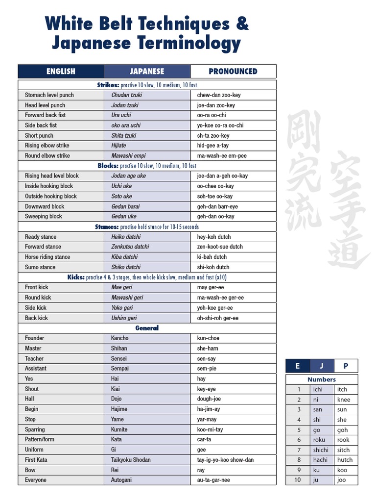 Japanese Karate Vocabulary Basic Defensive Terminology | GKR Karate