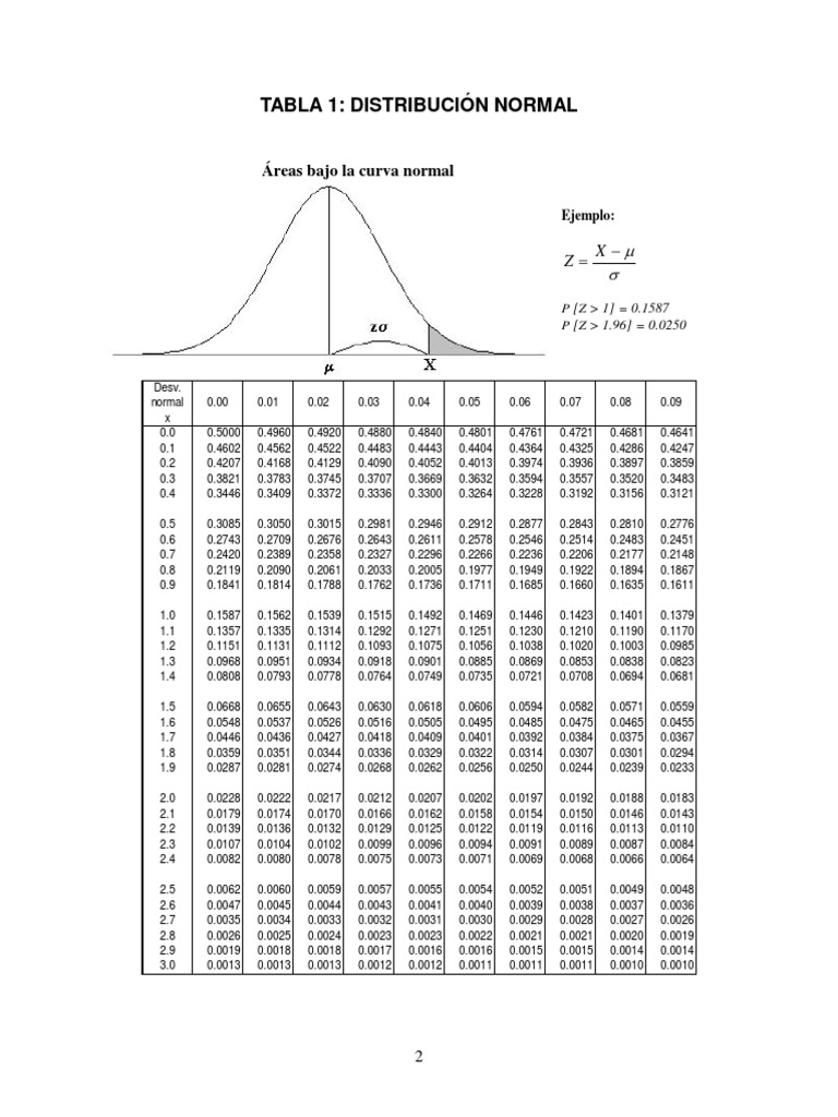 Tablas Normal Chi T F PDF | PDF
