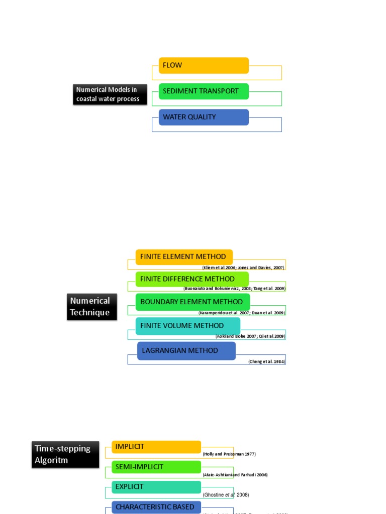 Numerical Model Background | PDF