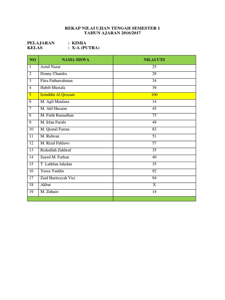 Nilai UTS Rizal Fahlawi Kelas X-A | PDF