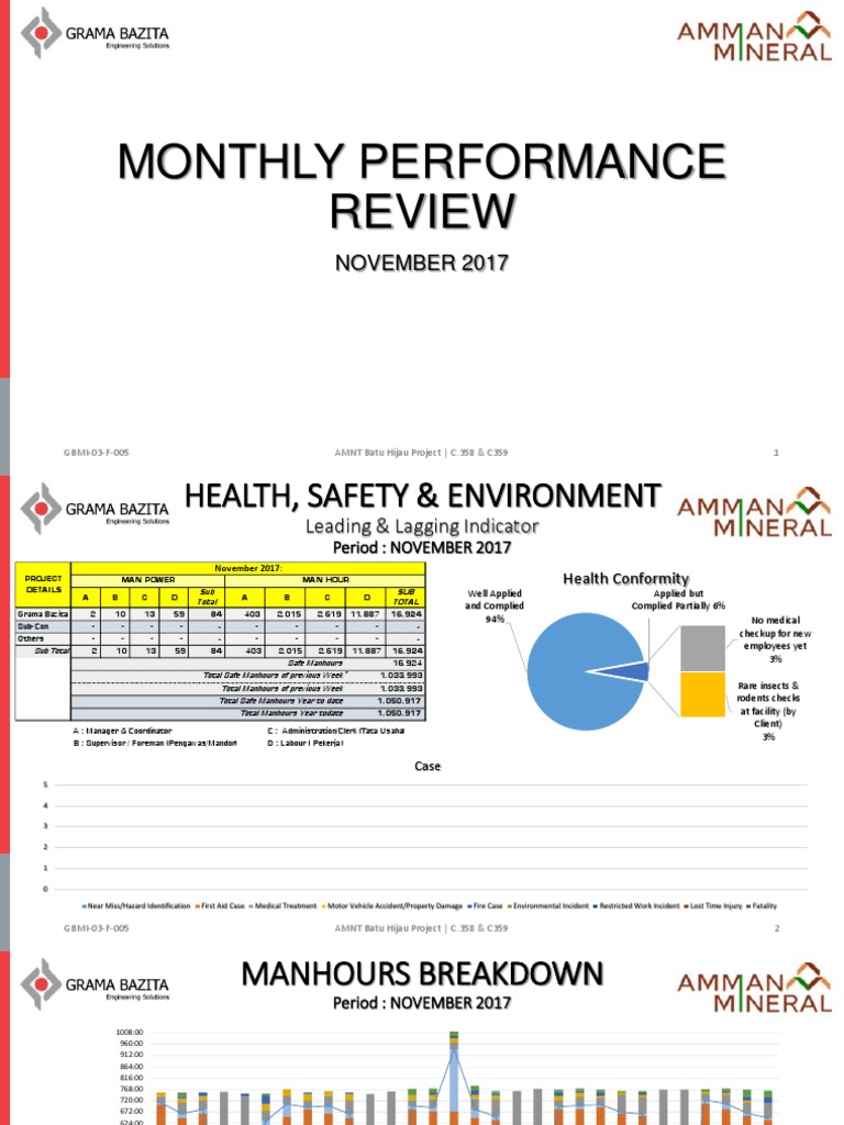 Monthly Performance Report November 2017 | PDF | Change Management ...