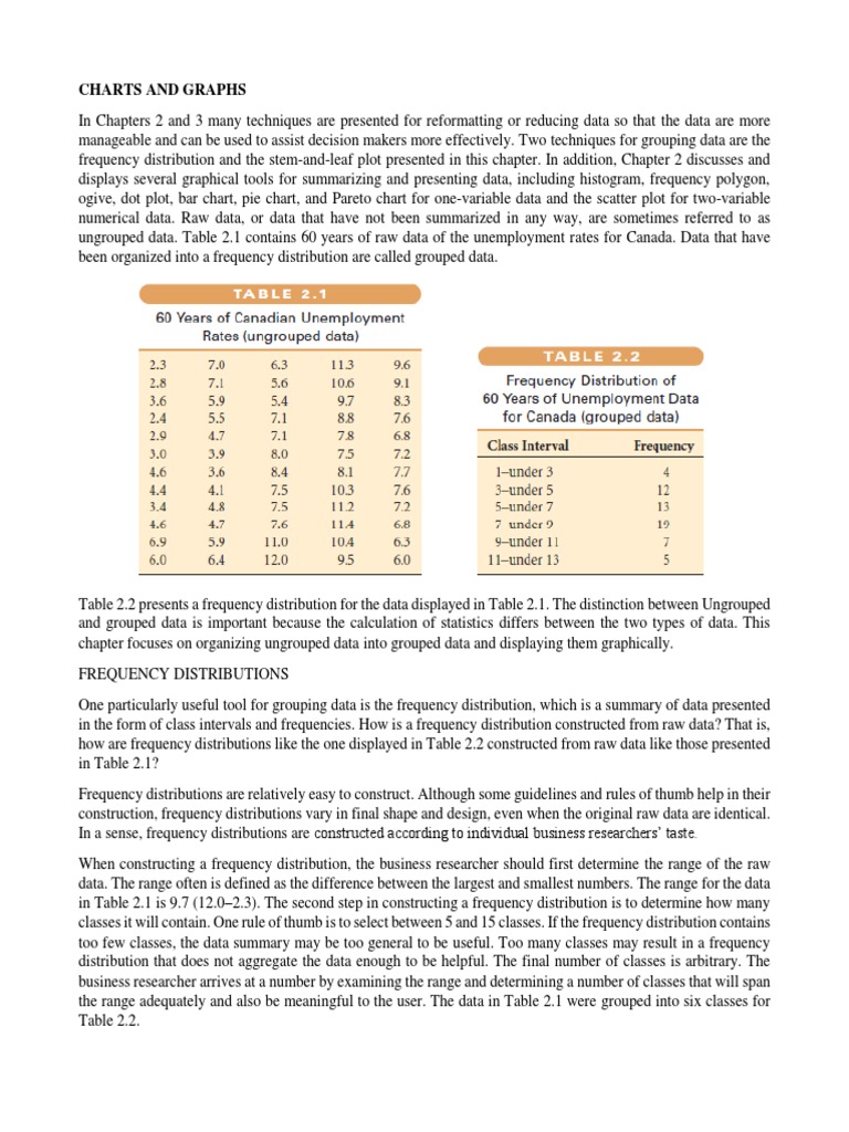Charts and Graphs | PDF | Histogram | Chart
