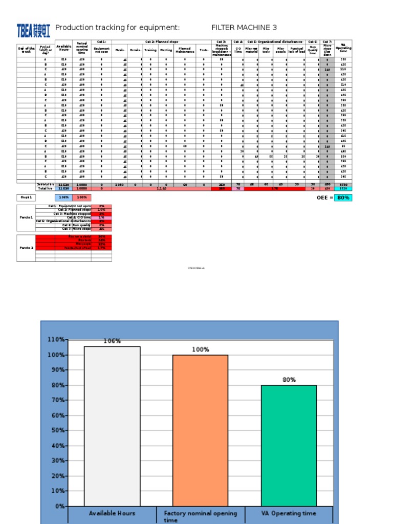 Production Tracking For Equipment: Filter Machine 3: Miss Raw Material ...