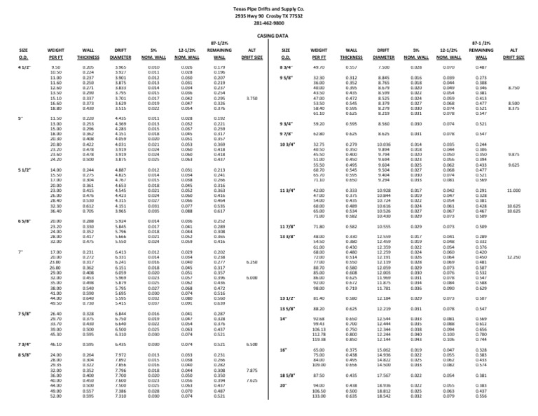 Casing Data Sheet from Texas Pipe Drifts and Supply Co. | PDF ...