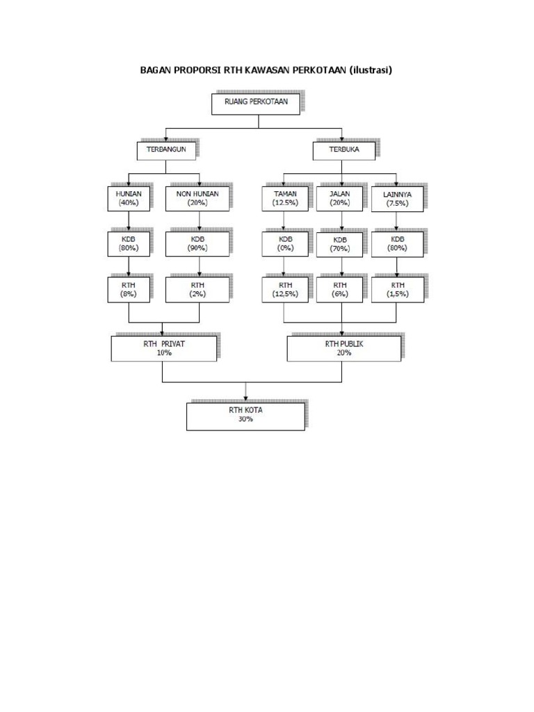 Contoh Perhitungan RTH | PDF