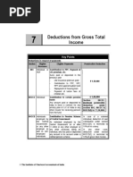 Easy Chart of Deductions U - S 80C To 80U Every Individual Should Aware ...