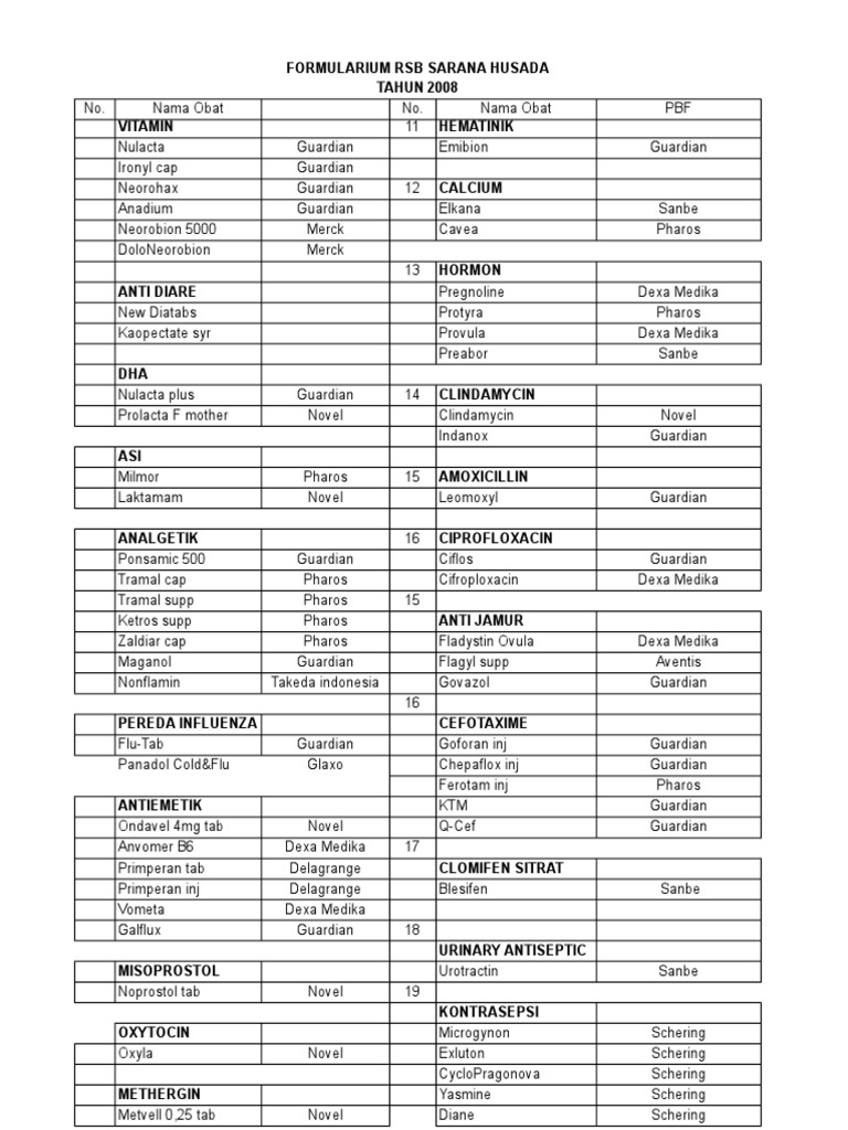 Data Obat Pdf Drugs Organic Compounds