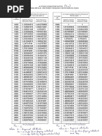 BIL Levels - IEEE Stds PDF | PDF