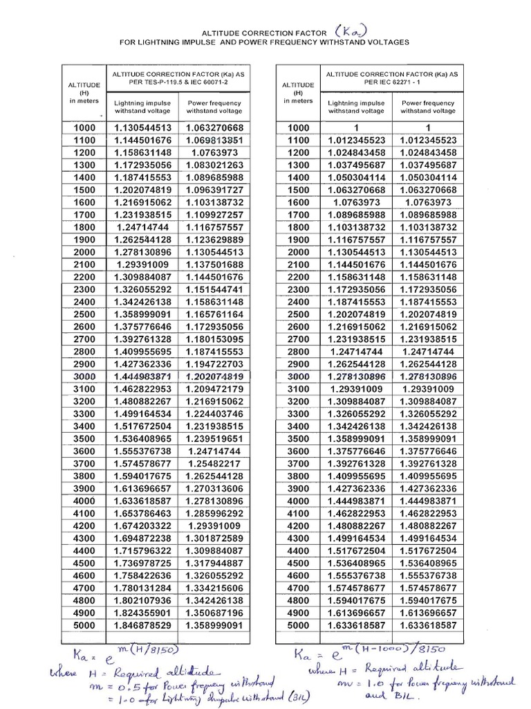 Bil and Altitude Correction Factor | PDF