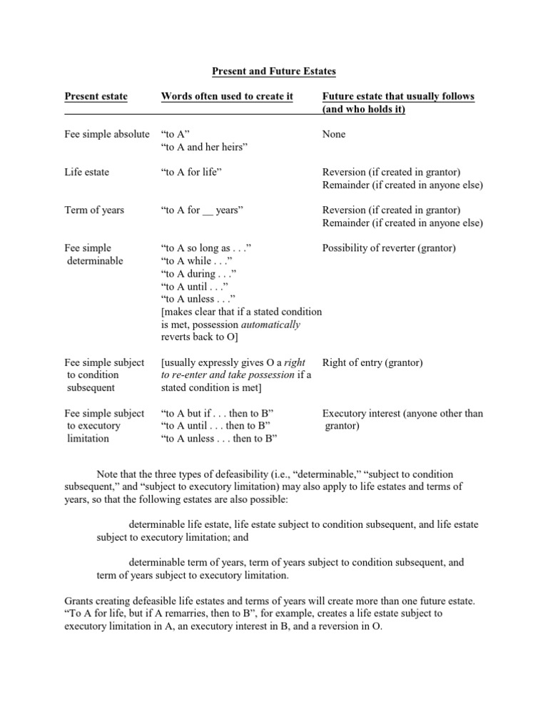 Present and Future Estates: A Comprehensive Guide to Ownership ...