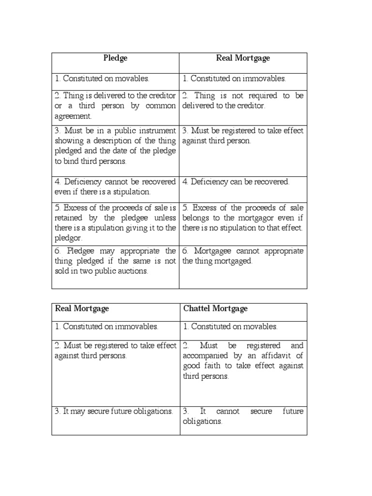 Pledge, Mortgage Difference Table | Mortgage Law | Civil Law (Legal System)