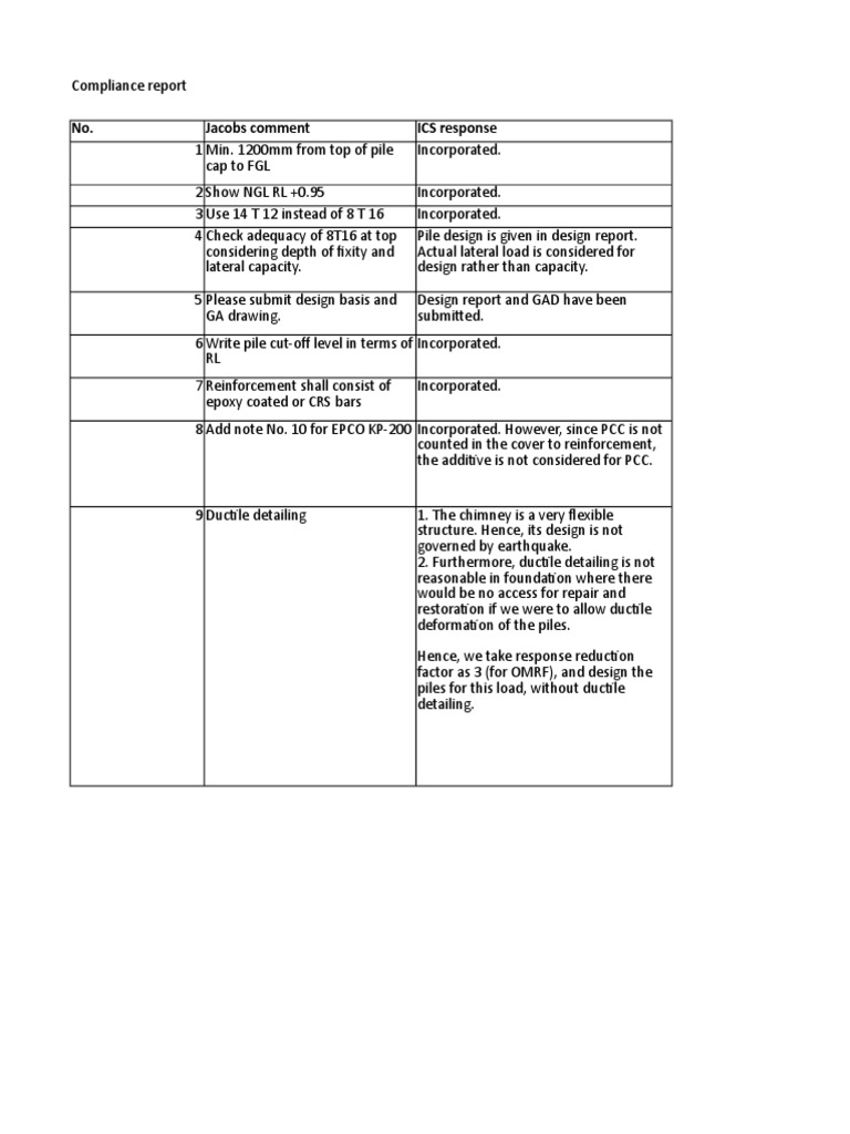 Compliance Report | PDF