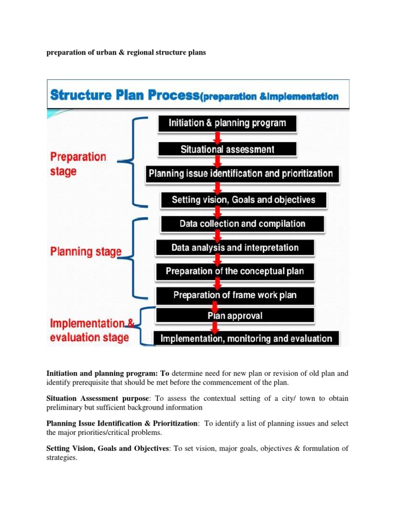 Preparation of Structural Plan - 3 | PDF | Urban Planning | Business