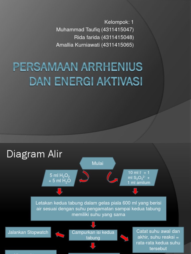 Persamaan Arrhenius Dan Energi Aktivasi | PDF | Sains & Matematika