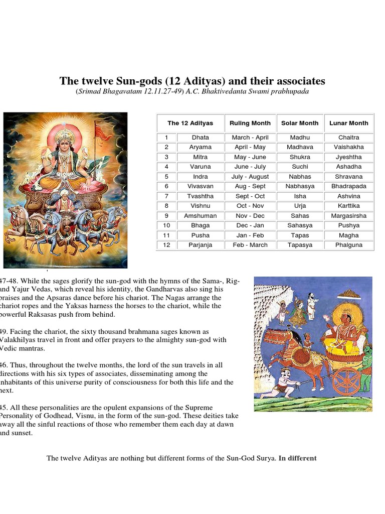 12 Sun Gods | Solar Deity | Vedas