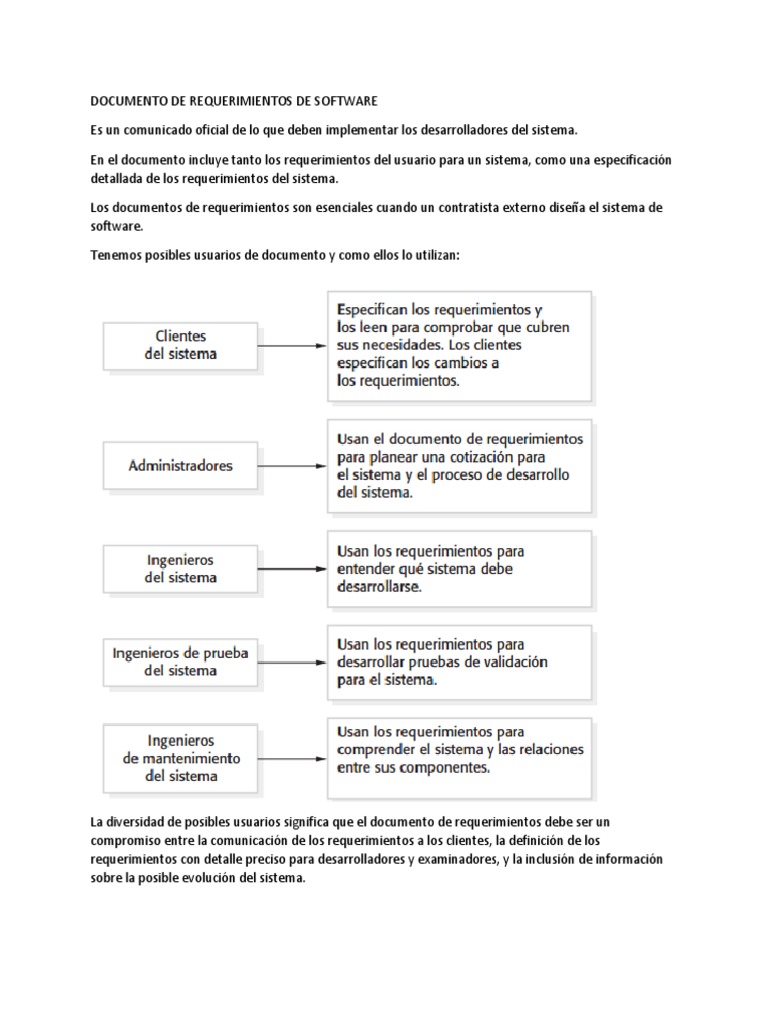 Documento de Requerimientos de Software | PDF | Software | Informática