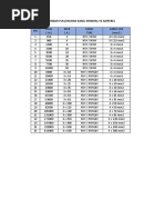 Tabel Daya Listrik PLN 3 Phase 2024 | PDF