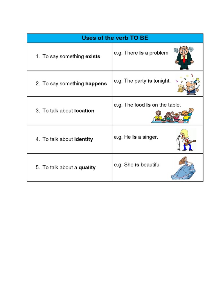 5 Uses of The Verb To Be PDF | PDF | Language Arts & Discipline | Art