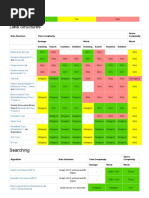 Big O Notation Chart | PDF