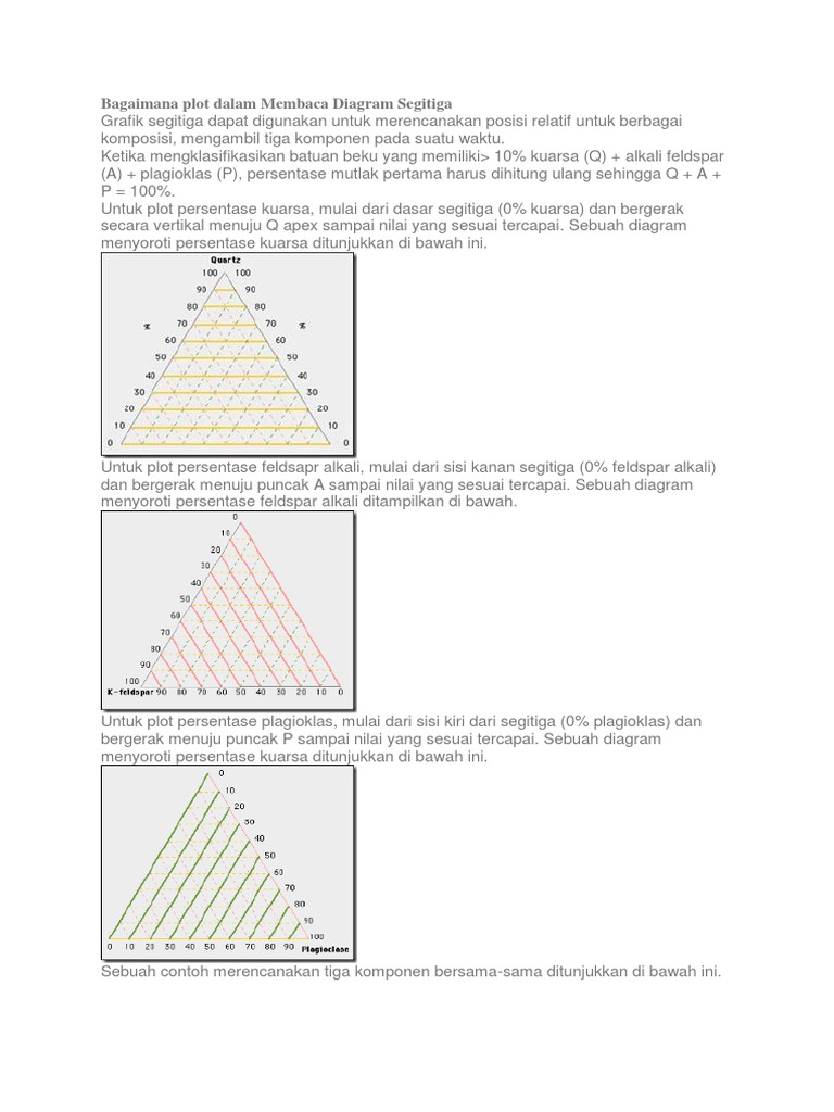 Bagaimana Plot Dalam Membaca Diagram Segitiga | PDF