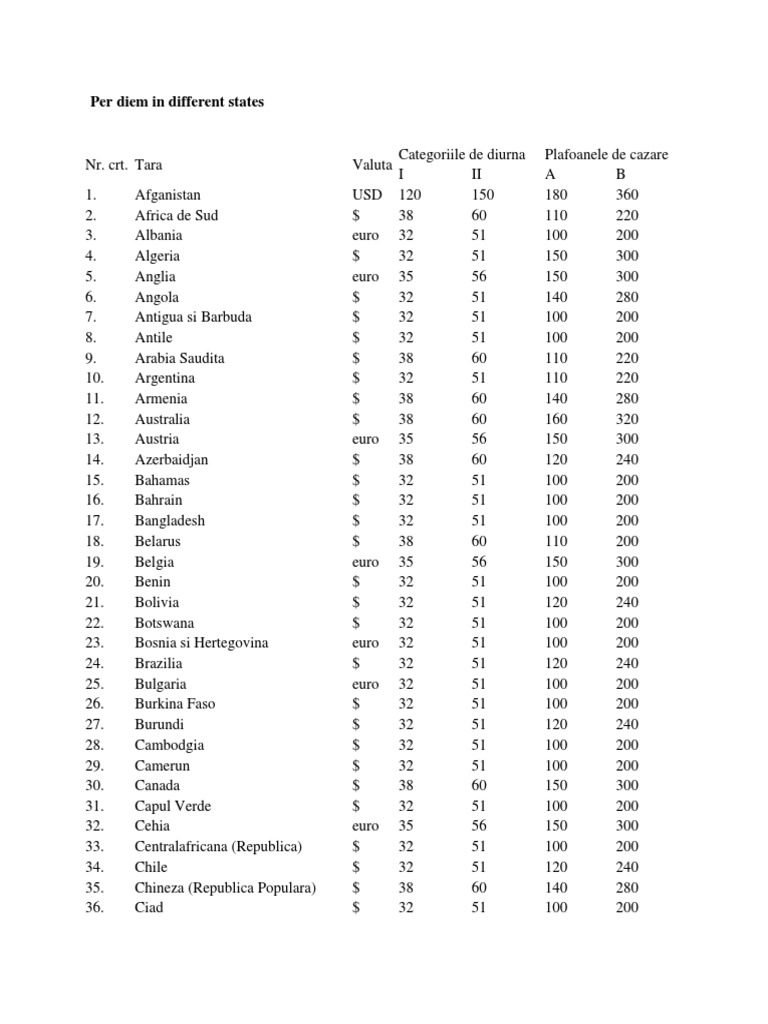 Per Diem in All States | Download Free PDF | Business