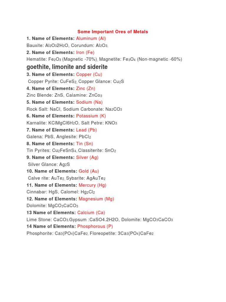 A Comprehensive Guide to the Major Ores of Metals: Their Names and ...