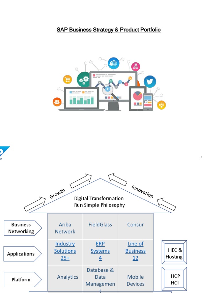 SAP Business Strategy & Product Portfolio and SAP HANA Cloud Offering ...
